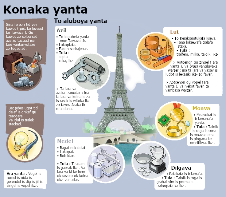 Konaka yanta : r/Kotava